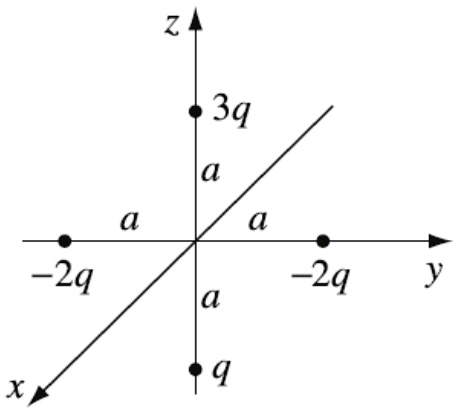 z 3q a a -2q -2q y x q a