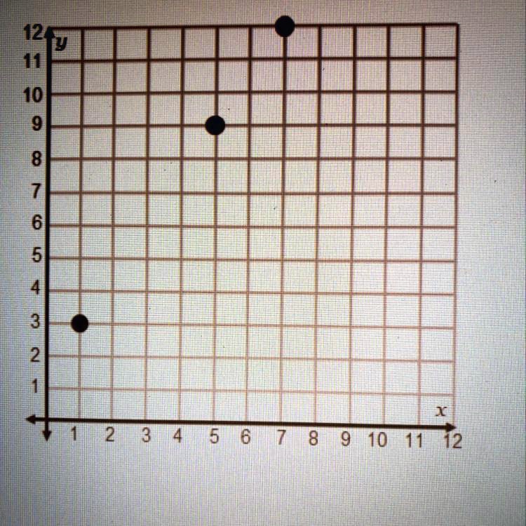 SOLVED: Which of the following statements are true about this graph? Check all that apply. - The ...