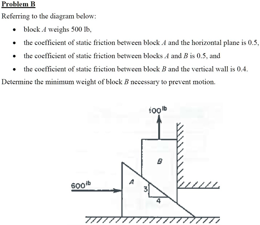 Problem B Referring to the diagram below: • block A weighs 500 lb, • the coefficient of static ...