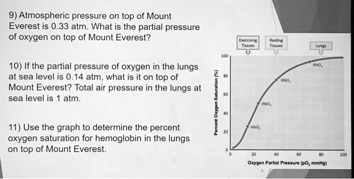 SOLVED: 9) Atmospheric pressure on top of Mount Everest is 0.33 atm ...