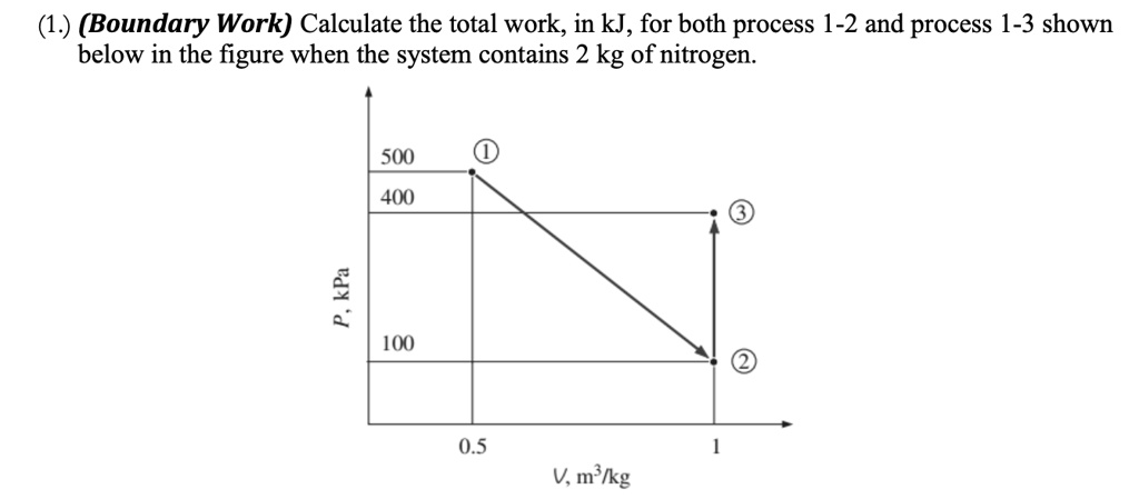 [GET ANSWER] (1.) (Boundary Work) Calculate the total work, in kJ, for both process 1-2 and ...