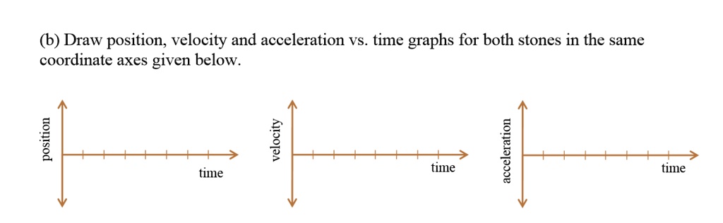 SOLVED: Draw position, velocity and acceleration Vs. time graphs for ...
