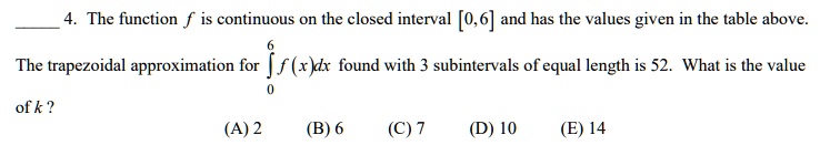 the function f is continuous on the closed interval 06 and has the values given in the table ...