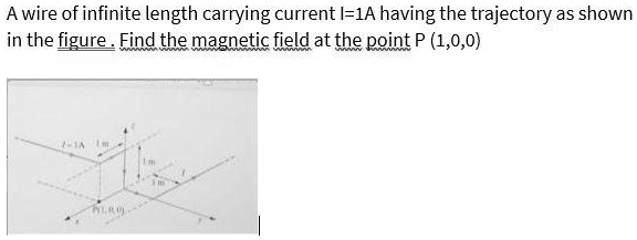 A wire of infinite length carrying current I=1A having the trajectory ...