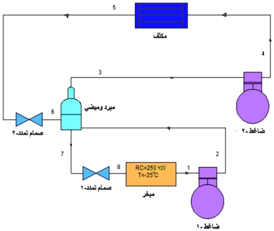 SOLVED: Consider a multi-pressure refrigeration system shown in Fig. 2 ...