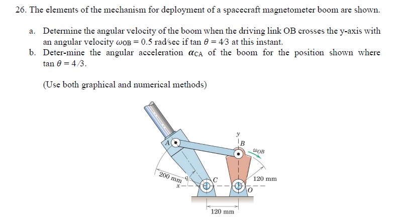 26. The elements of the mechanism for deployment of a spacecraft ...