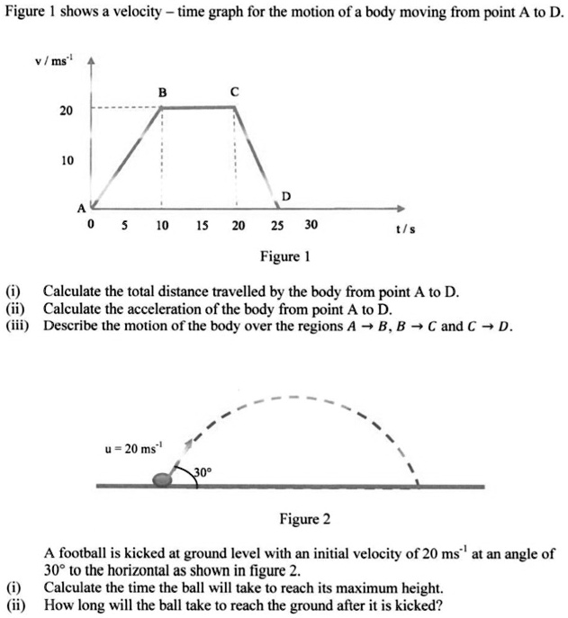 SOLVED: Figure shows a velocity time graph for the motion of a body ...