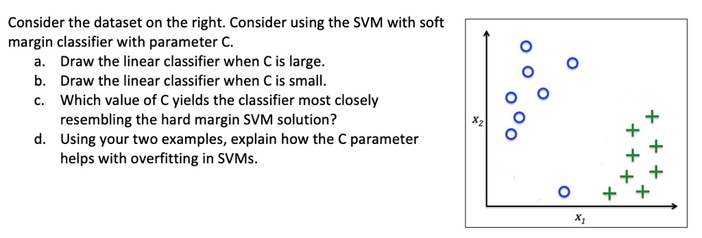 Consider the dataset on the right. Consider using the SVM with soft margin classifier with ...