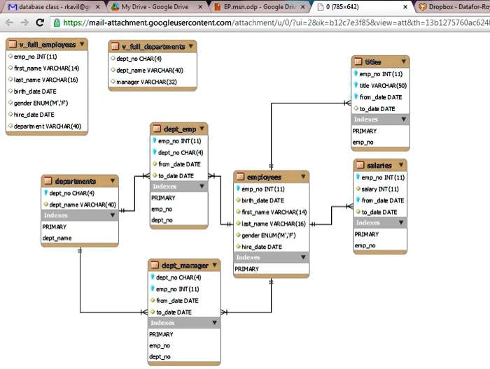 SOLVED: *Find all information on employees *Find the first and last ...