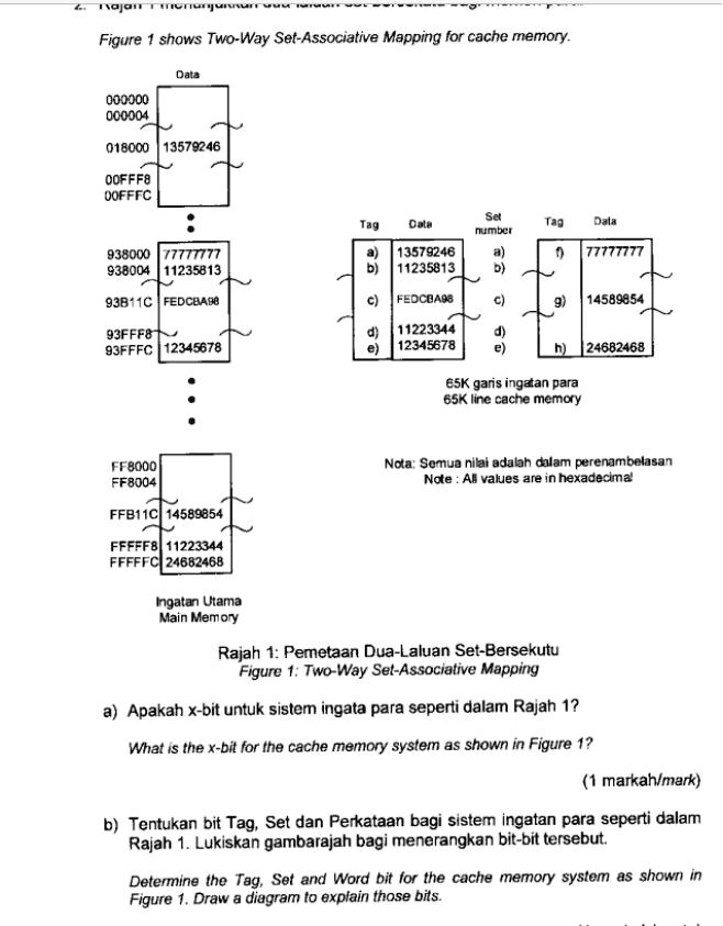 SOLVED: Figure 1 shows Two-Way Set-Associative Mapping for cache memory ...
