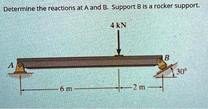 SOLVED:Determine the reactions at A and B. Support B is a rocker ...