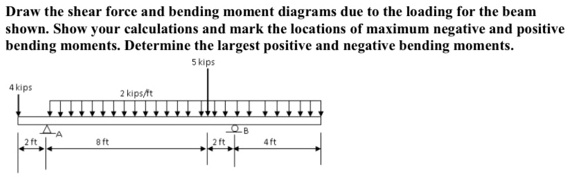 SOLVED: Draw the shear force and bending moment diagrams due to the loading for the beam shown ...