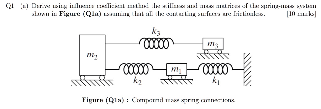 q1 a derive using influence coefficient method the stiffness and mass matrices of the spring ...
