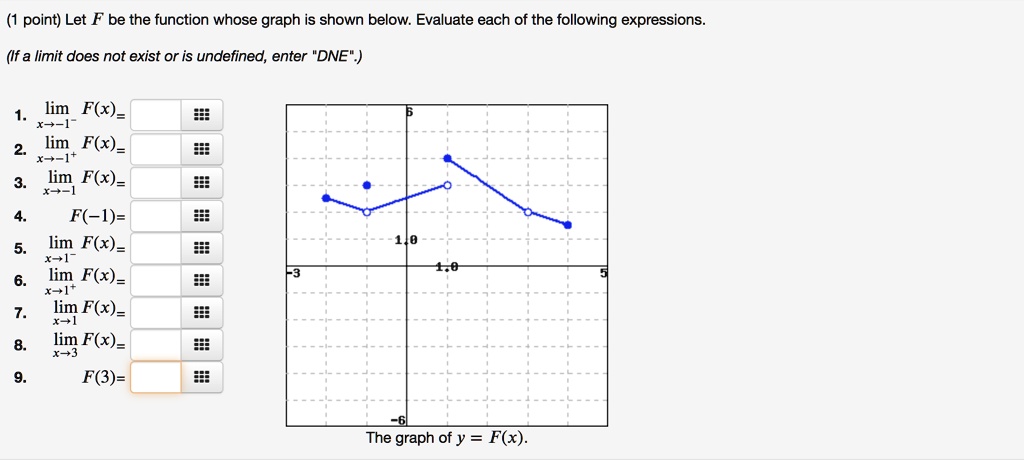 point) Let F be the function whose graph is shown below: Evaluate each ...