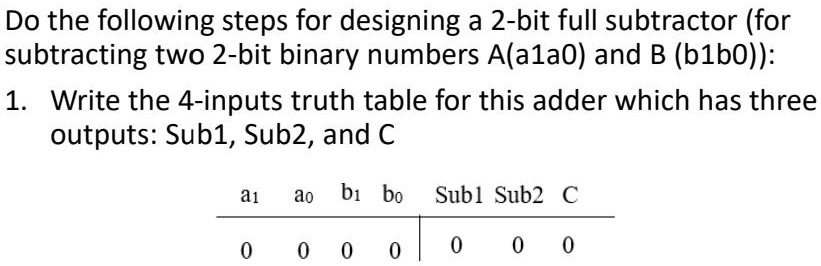 Do the following steps for designing a 2-bit full subtractor (for ...
