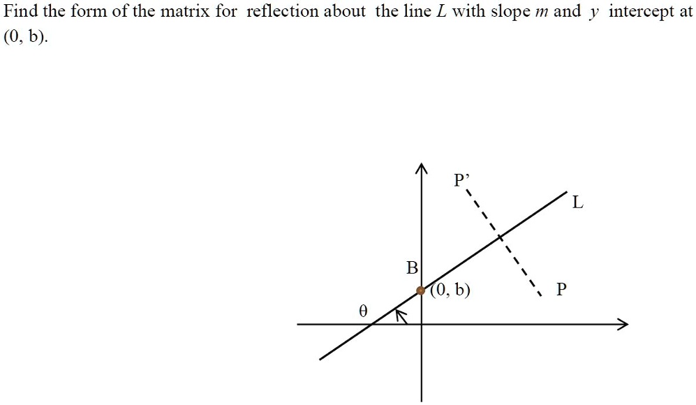 find the form of the matrix for reflection about the line l with slope ...