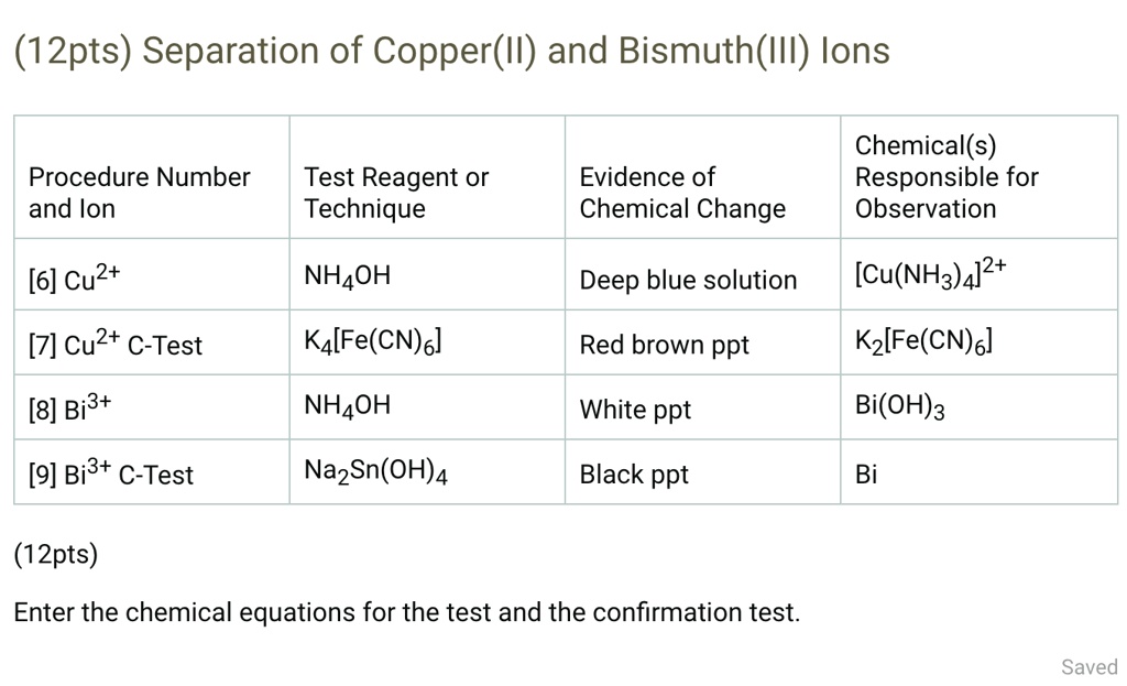 SOLVED: Separation of Copper(II) and Bismuth(III) Ions Chemical(s ...