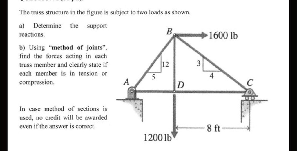 SOLVED: The truss structure in the figure is subject to two loads as ...