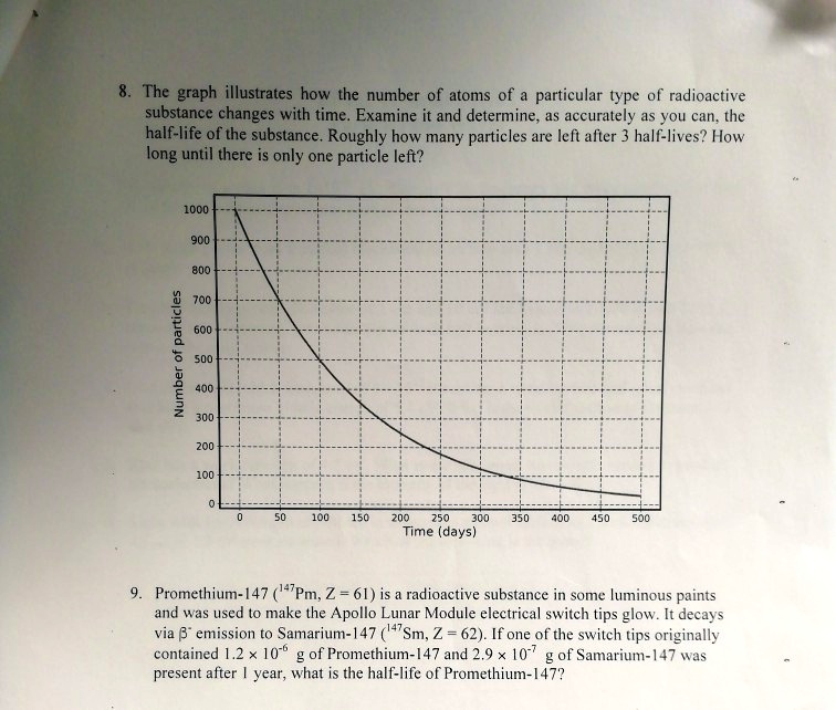 SOLVED: The graph illustrates how the number of atoms of a particular ...