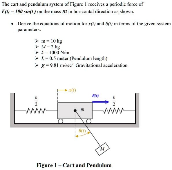 The cart and pendulum system of Figure receives a periodic force of F(t) = 100 sin(t) on the ...