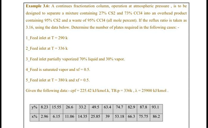 SOLVED: Plot equilibrium curve. Plot given compositions (xf, xw, and xd ...