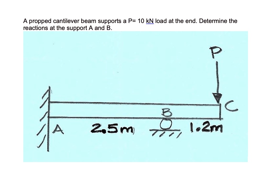 A propped cantilever beam supports a P= 10 kN load at the end ...