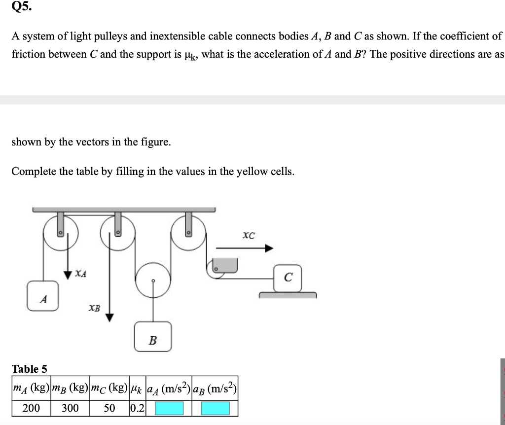 SOLVED: A system of light pulleys and inextensible cable connects ...