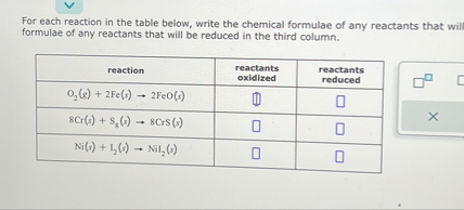 SOLVED: For each reaction in the table below, write the chemical formulae of any reactants that ...