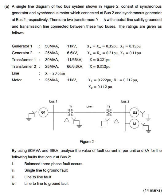 SOLVED: A single line diagram of a two-bus system shown in Figure 2 consists of a synchronous ...