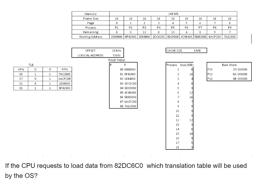if the cpu requests to load data from 82dc6c0 which translation table ...