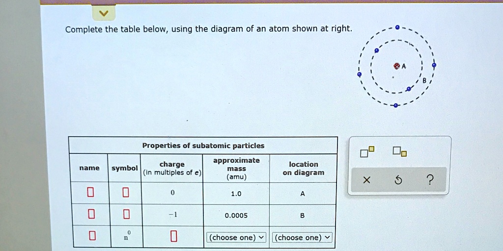 'Complete the table below, using the diagram of an atom shown at right; Properties of subatomic ...