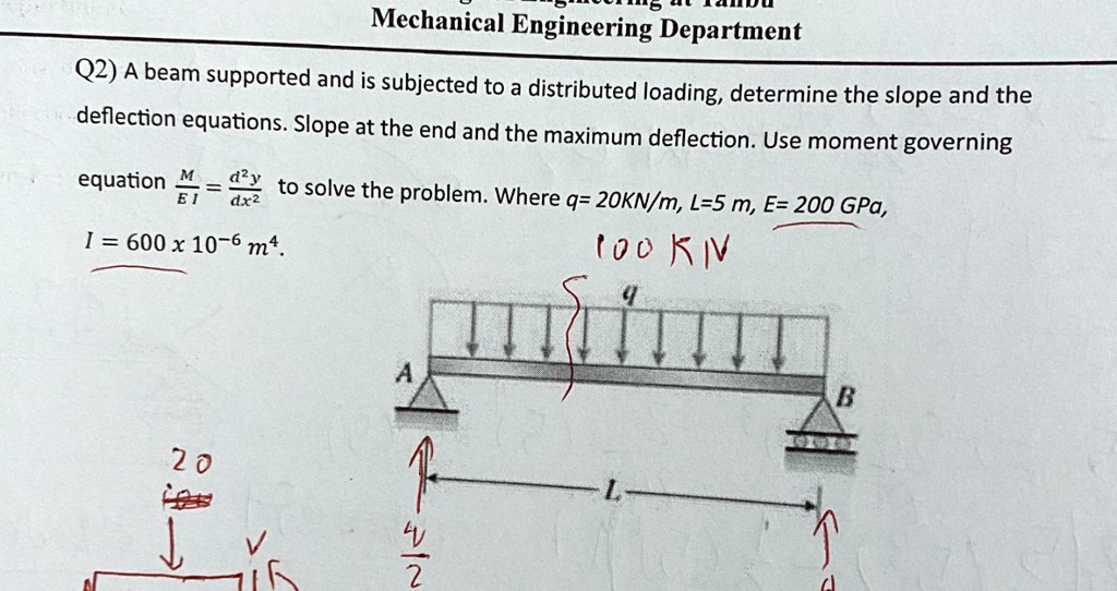 mechanical engineering department q2 a beam supported and is subjected ...