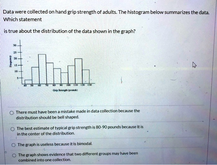 data were collected on hand grip strength of adults the histogram below summarizes the data ...