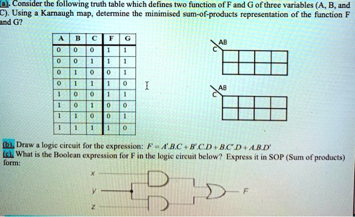 (a). Consider the following truth table which defines two...