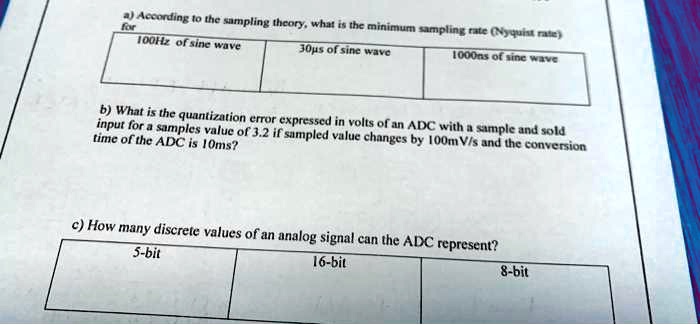 SOLVED: a. According to the sampling theory, what is the minimum sampling rate (Nyquist rate ...