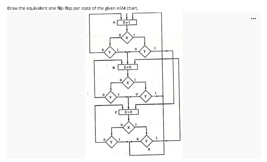 Draw The Equivalent One Flip Flop Per State Of The Given Asm Chart 