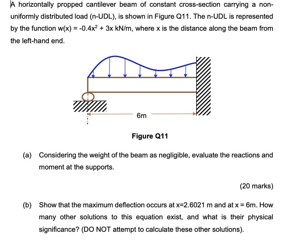 A horizontally propped cantilever beam of constant cross-section ...