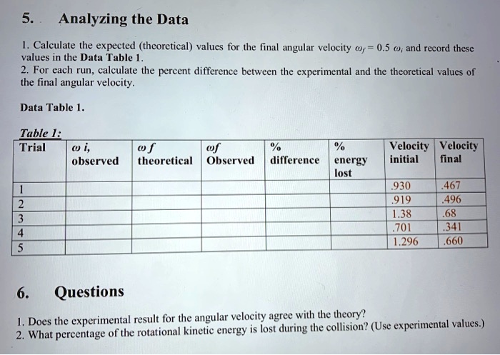 5. Analyzing the Data 1. Calculate the expected (theoretical) values ...