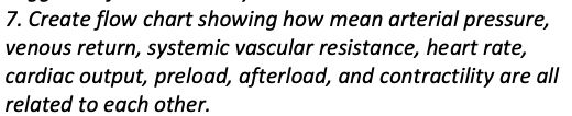 7. Create flow chart showing how mean arterial pressure, venous return, systemic vascular ...