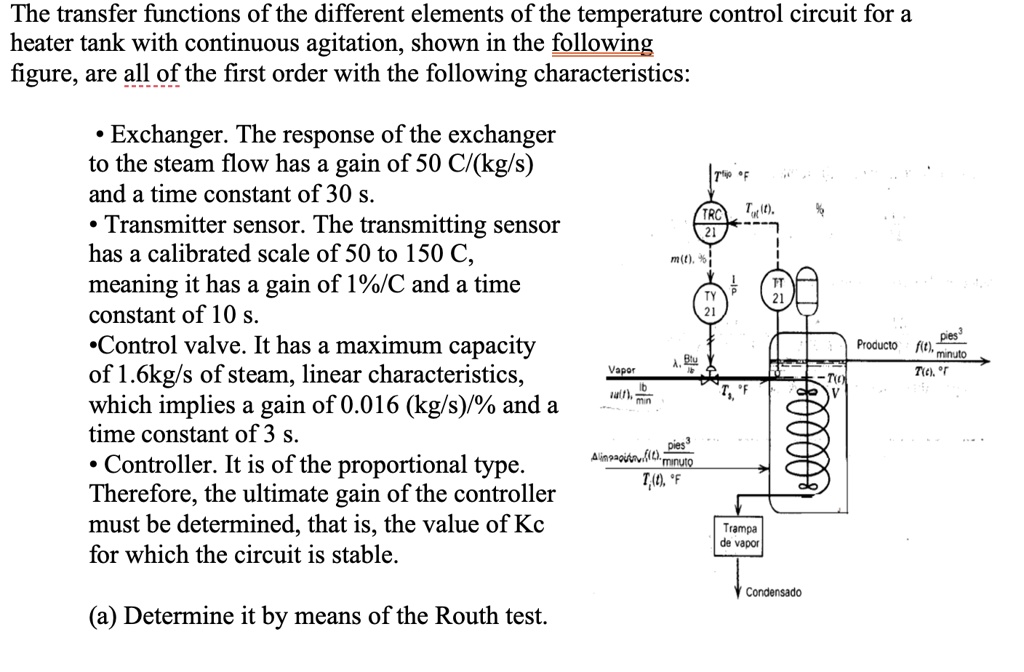 SOLVED: Texts: The transfer functions of the different elements of the ...