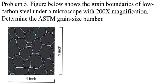 Problem 5. Figure below shows the grain boundaries of low-carbon steel ...