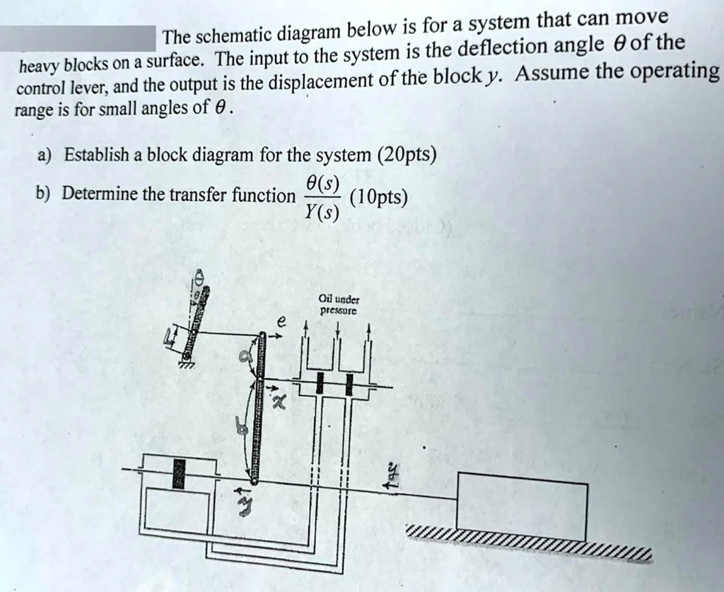 The schematic diagram below is for a system that can move heavy blocks ...