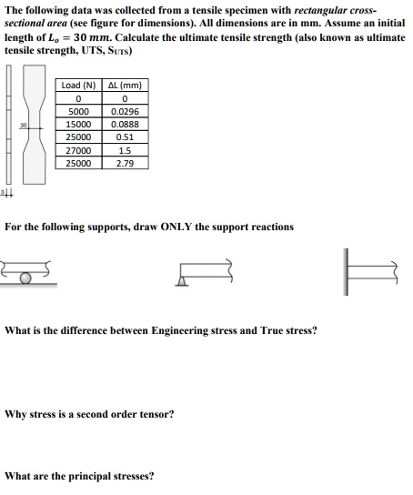 the following data was collected from a tensile specimen with ...