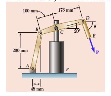 SOLVED: The hydraulic cylinder CF, which partially controls the ...