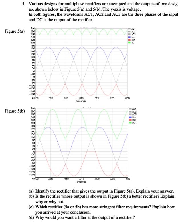 5 various designs for multiphase rectifiers are attempted and the ...