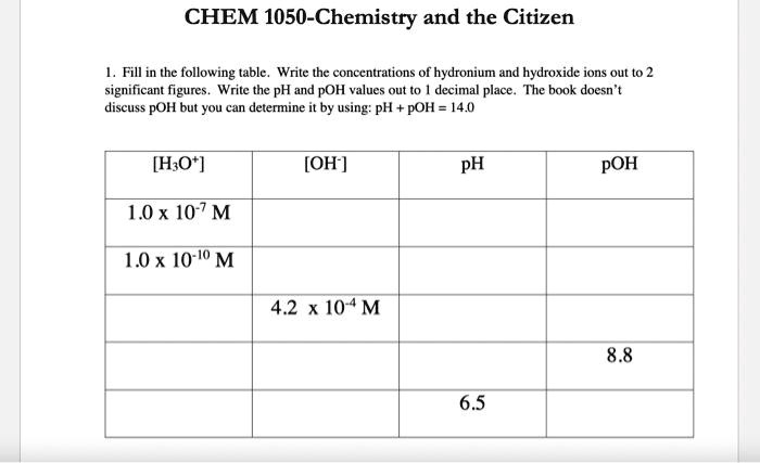 SOLVED: CHEM1050-Chemistry and the Citizen 1. Fill in the following ...