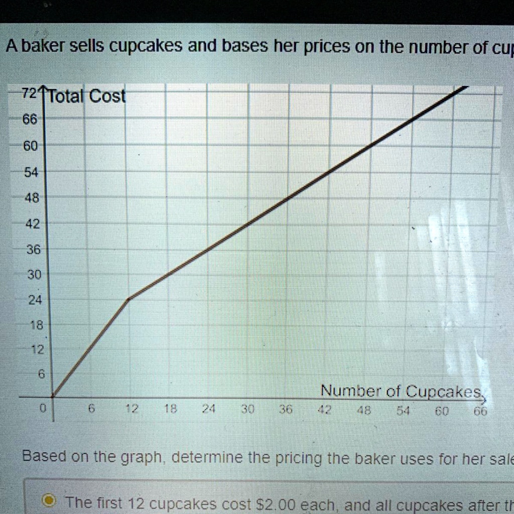 A baker sells cupcakes and bases her prices on the number of cup 72 ...