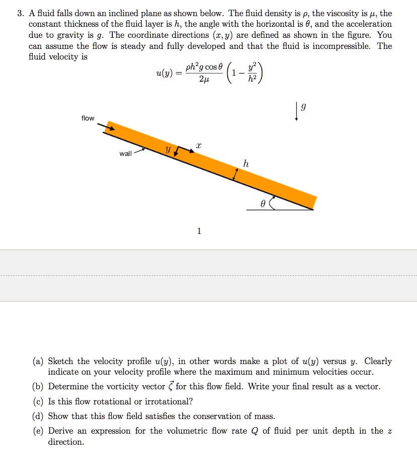 3. A fluid falls down an inclined plane as shown below. The fluid density is ρ, the viscosity is ...