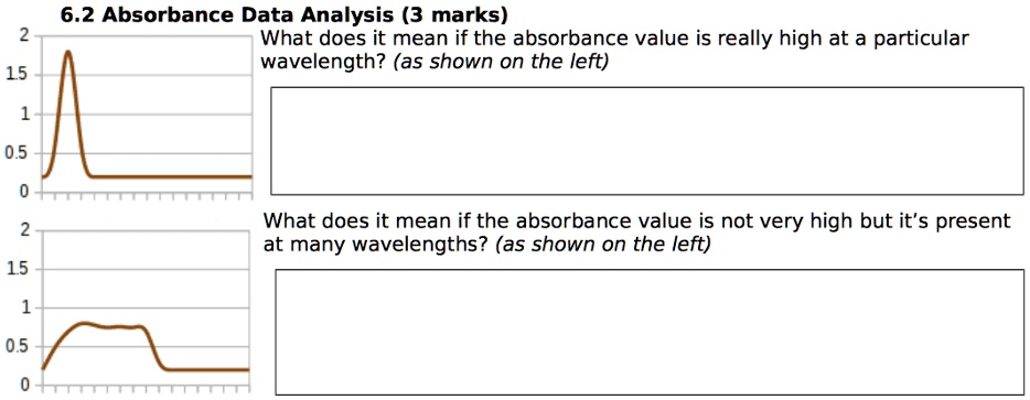 SOLVED: " 6.2 Absorbance Data Analysis (3 marks) What does it mean if ...