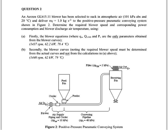 SOLVED: An Aerzen GLB15.11 blower has been selected to suck in ...